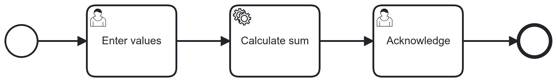 Orchestrating open-source RPA with Camunda Cloud | Asko Soukka