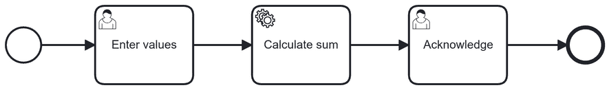 Orchestrating open-source RPA with Camunda Cloud | Asko Soukka
