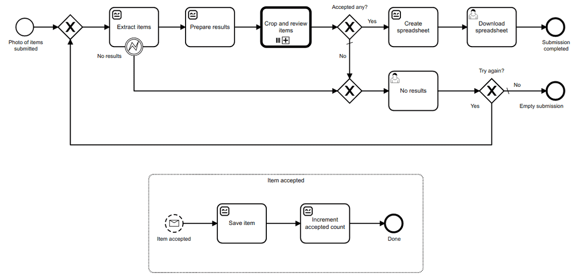 RCC toolchain compatible Robot Framework automation bots for Camunda Platform | Asko Soukka